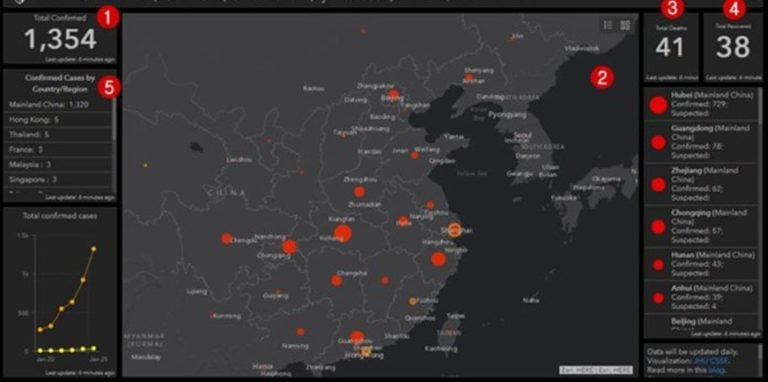 Inilah 6 Fakta Virus Corona yang Penting untuk Diingat - Dailysia