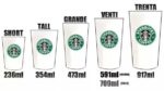 Macam Ukuran Gelas dan Tumbler Starbucks, Ada Apa Saja? - Dailysia