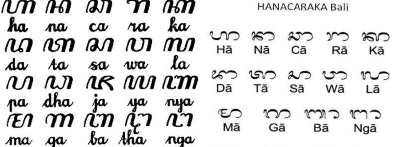Huruf Hanacaraka, Ajarkan Manusia Patuhi Sang Pencipta