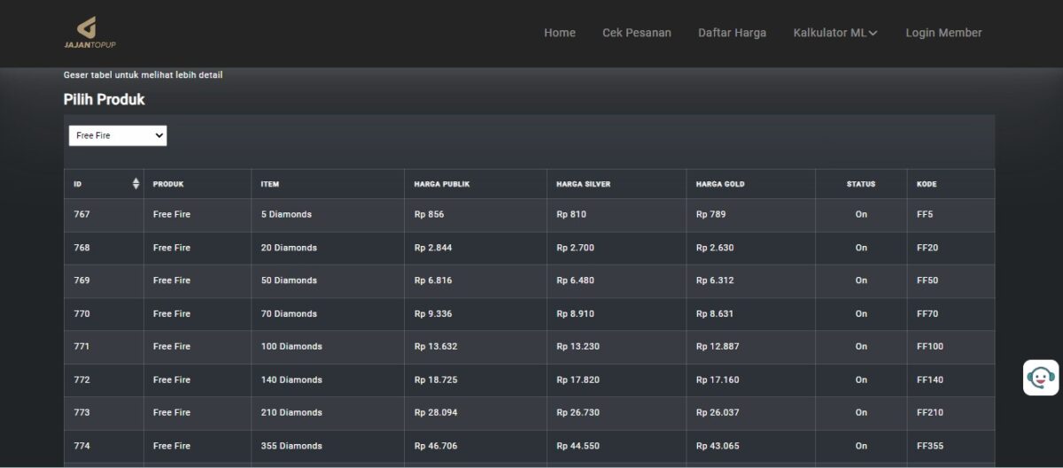 14 Tempat Top Up FF Termurah, Borong Skin Sekarang Juga - Dailysia