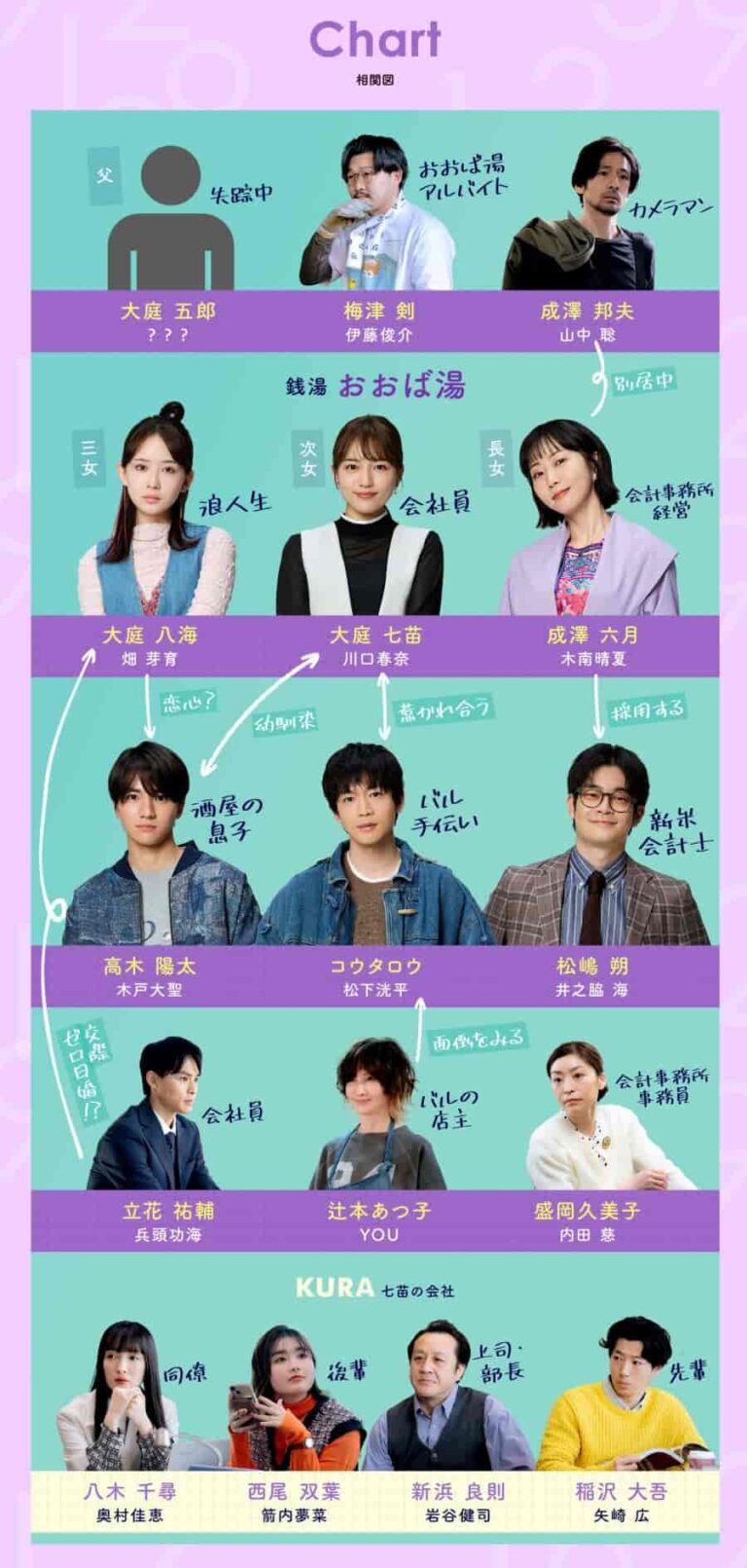 9 Border - Sinopsis, Pemain, OST, Episode, Review